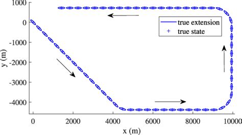Figure 1 From Measurement Combination Estimator For Multisensor
