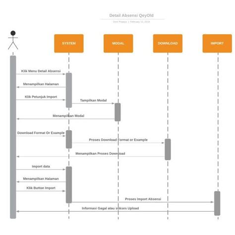 Sequence Diagram Module Time Attendance Before Repairing Download