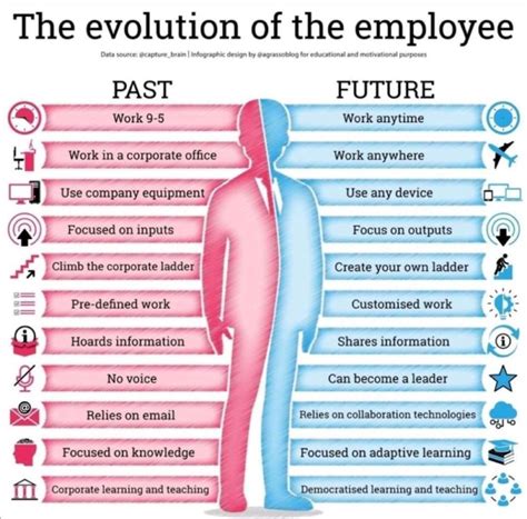 Sailab Sahak Posted On Linkedin