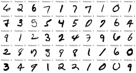 MNIST Digit Classifier Using Keras Tensorflow And TPU Hyuto S Blog