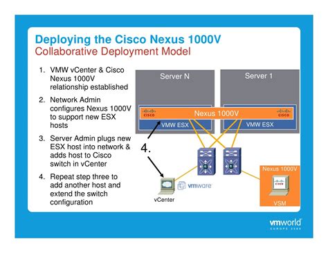 cisco nexus 1000v