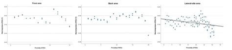 Relation Between The Mean Temperature Of The Region Of Interest Rois