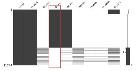Addressing Missing Data Towards Data Science