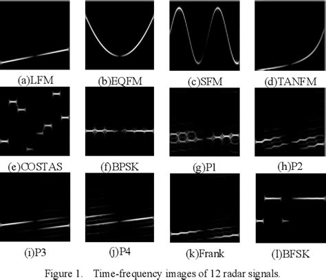 Figure 1 From Radar Intra Pulse Modulation Signal Recognition Using Multi Branch Denoising