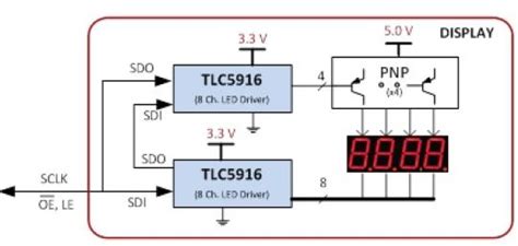 hexadecimal 7 segment display driver power management forum power