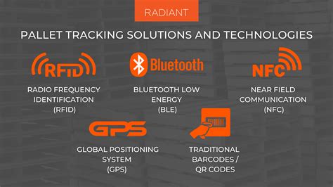 Pallet Shortage Pallet Tracking Radiant