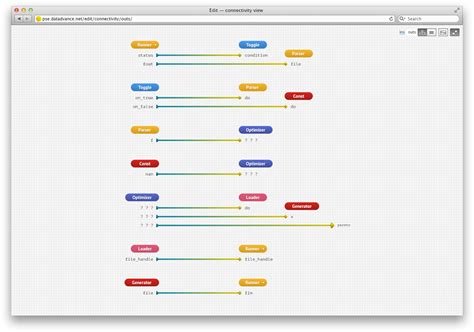Pse Interface Design On Behance