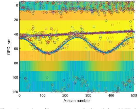 Figure 4 From Improving Axial Spatial Resolution Of Oct Using Music Algorithm Semantic Scholar