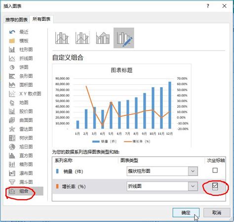 Excel双坐标轴图表，这才是同时展现2种数据的正确姿势 知乎