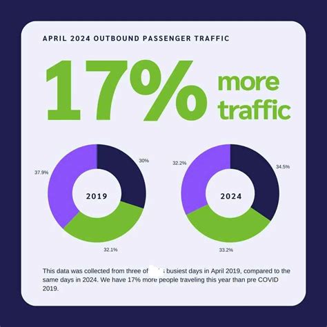20 Bad Data Visualization Examples