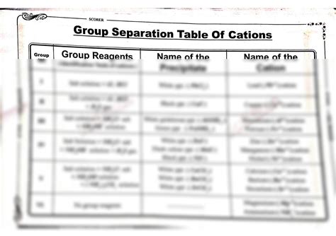Solution Group Separation Table Of Cations Studypool