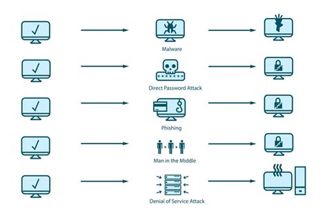 Cybersecurity Cybercrime Cyberrisks Cyberprotection Antivirus Martin J Eppler