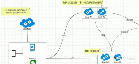 asp core 中的微服务架构
