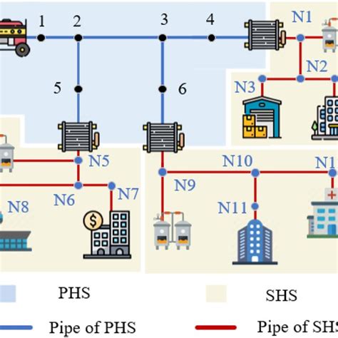 Schematic Diagram Of Pv Inverter Regulation Capability Download Scientific Diagram