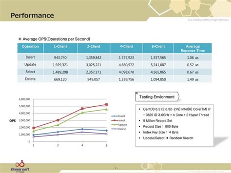Intro To Goldilocks Inmemory Db Low Latency Ppt