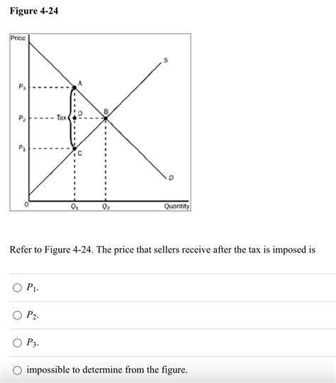 solved figure 4 24refer to figure 4 24 ﻿the price that