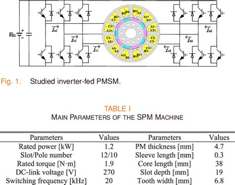 Figure 1 From Fast Calculation Of Strand Eddy Current Loss In Inverter Fed Electrical Machines