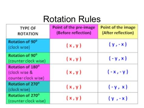 Clockwise Rotation Rules Andmoretews