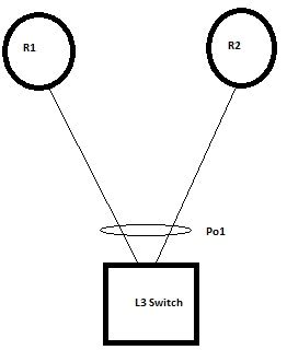 Solved Difference Between Port Channel And Ether Channel Cisco Community