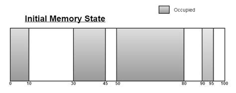 Coursescomputer Sciencecpsc 457f2014lecture Notesscribe1 Wiki