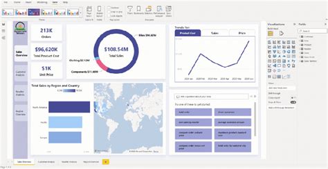 Create Stunning Mobile Optimized Power Bi Reports With Mobile Layouts New Visual Formatting
