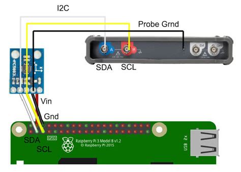i2c programming and scope detection telecommunications navigation