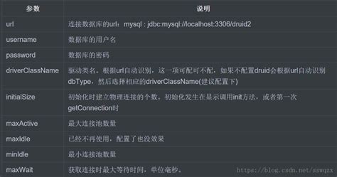 Mysql学习 09druid数据库连接池druid 设置连接池名称 Csdn博客