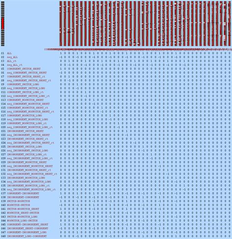 Task Switching Task Build A Brain Wiki