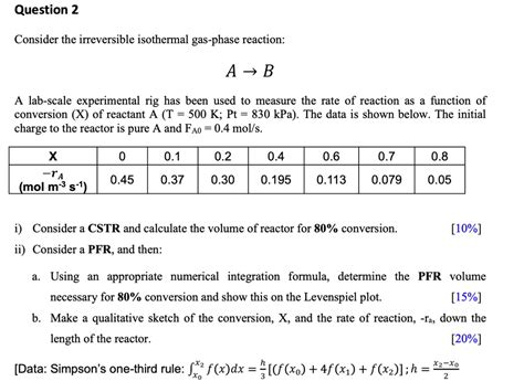 question 2 consider the irreversible isothermal gas phase reaction ab