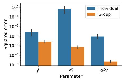 Effect Of Missing Values On Parameter Estimation Download Scientific