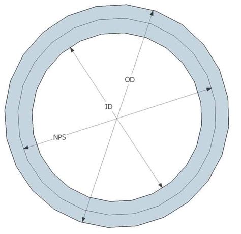 Pipe Classification And Piping Specifications