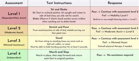 Basic Care Comfort Positioning Flashcards Quizlet