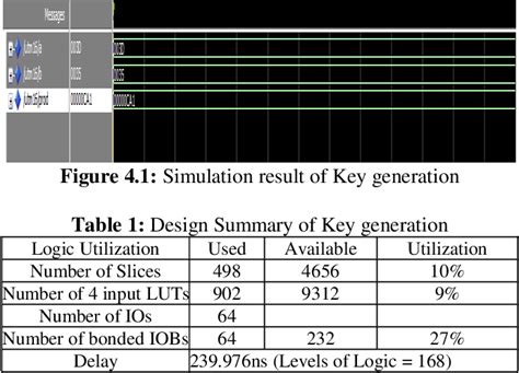 table 1 from implementation of rsa cryptosystem using ancient indian vedic mathematics