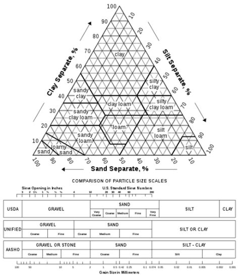 Soil Texture And Soil Structure Are The Best 10 Difference The Novel Soil Texture And Soil Structure Are The Best 10 Difference The Novel