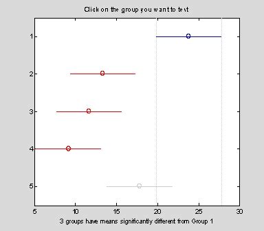 MATLAB 之工程應用 十一月 2006