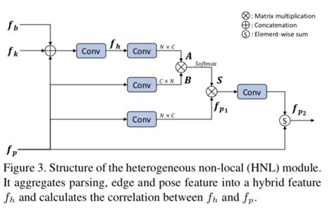 Corrpm Correlating Edge Pose With Parsing · Issue 74 · Yagami360
