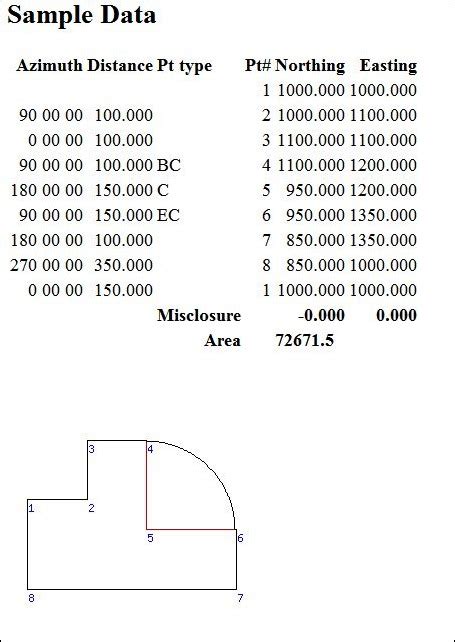 Online Map Check And Area Calculator