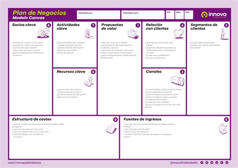 Modelos Para Plan De Negocios Gratis Financial Report