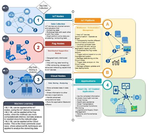 sai krishna on linkedin datascience iot dataanalyst dataanalytics future data…