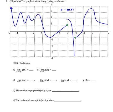 Solved Points The Graph Of A Function G X Is Given Chegg