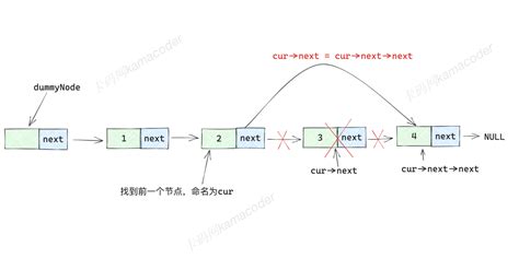 卡码网c＋＋基础课笔记 15 链表的基础操作iii csdn博客