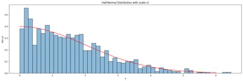 Understanding Bayesian Marketing Mix Modeling A Deep Dive Into Prior