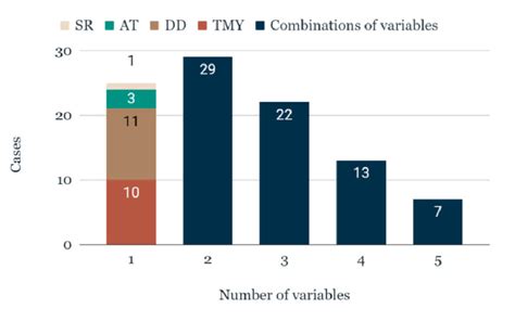 The Number Of Climate Variables Used For Czb Download Scientific Diagram