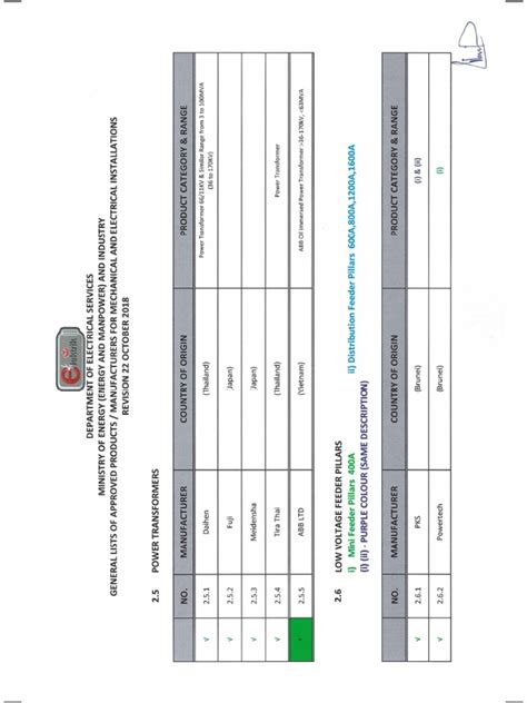 Pte 400a Tpn Mini Feeder Pillar Cert Pdf