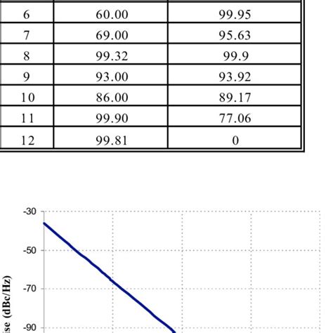 Yield Analysis Based On Gaussian Distribution Download Table