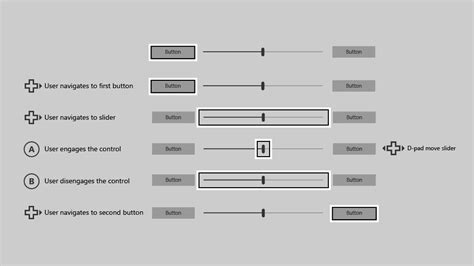 gamepad and remote control interactions windows apps microsoft learn