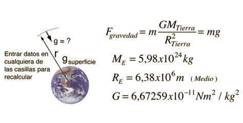 Constante De Gravitacion Universal Valor Chefli