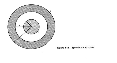 Solved 6 8 Consider The Spherical Capacitor Of Figure 6 8