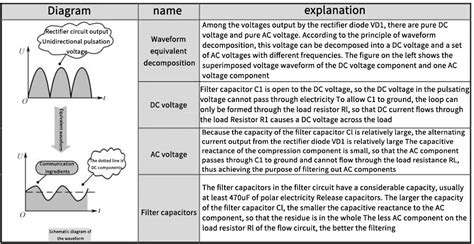 Analysis Of Typical Capacitor Application Circuits Quarktwin Electronic Parts