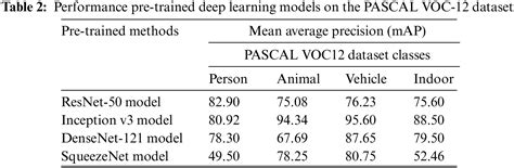 Csse Free Full Text Intelligent Deep Convolutional Neural Network